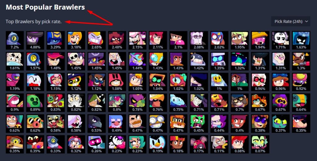 The Brawl Stars Tier List After Recent Updates